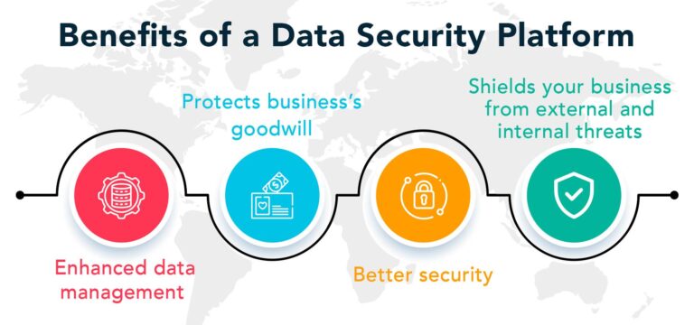 What is a Cybersecurity Platform? - Demystifying Digital Defense